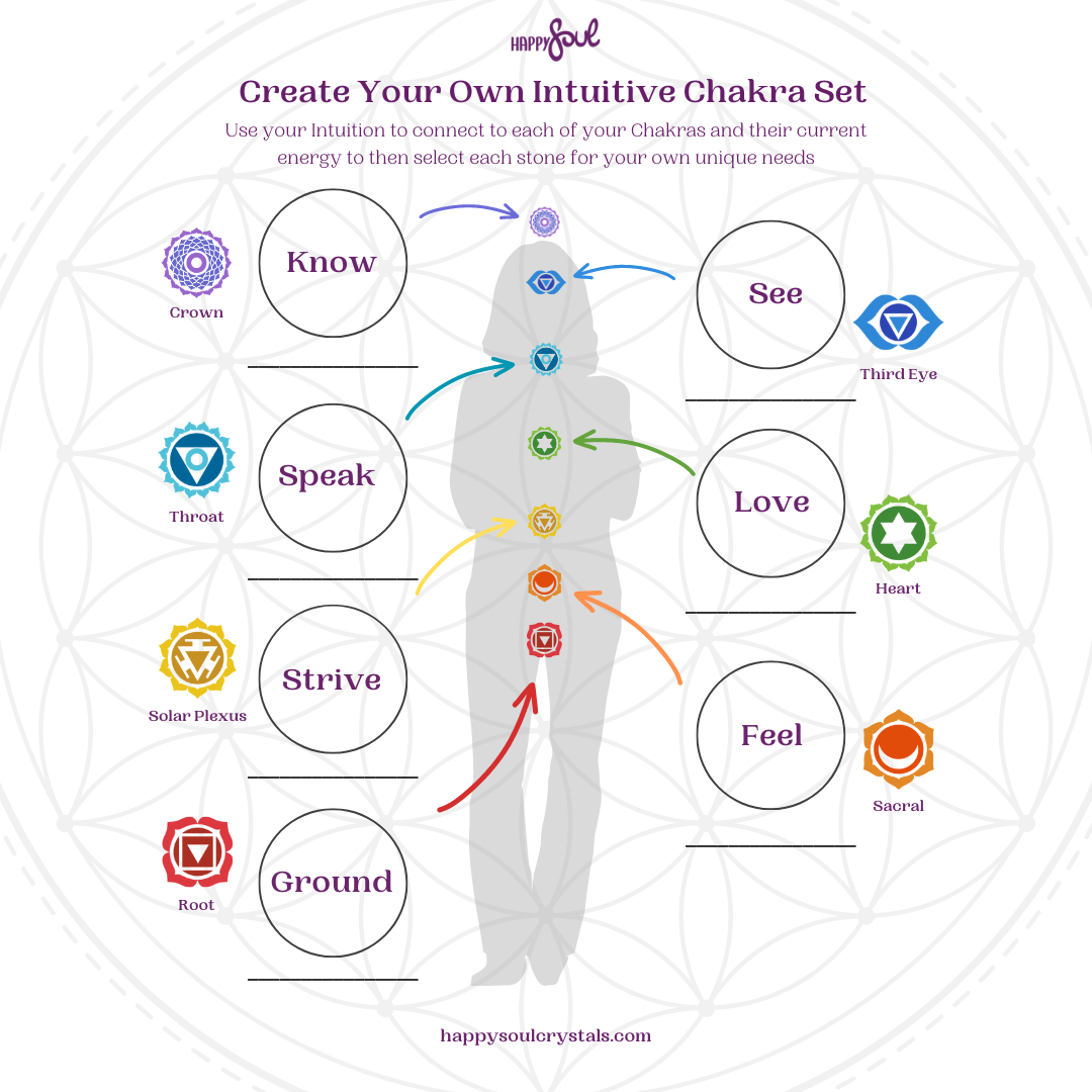 How to Use Crystals to Build a Personalized Chakra Set for Beginners ...
