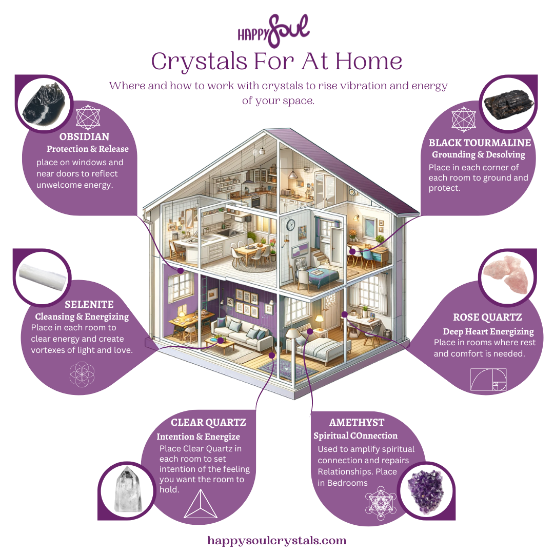 The Ultimate Guide to Using Crystals at Home: Elevate Your Space's Ene – Happy Soul Online