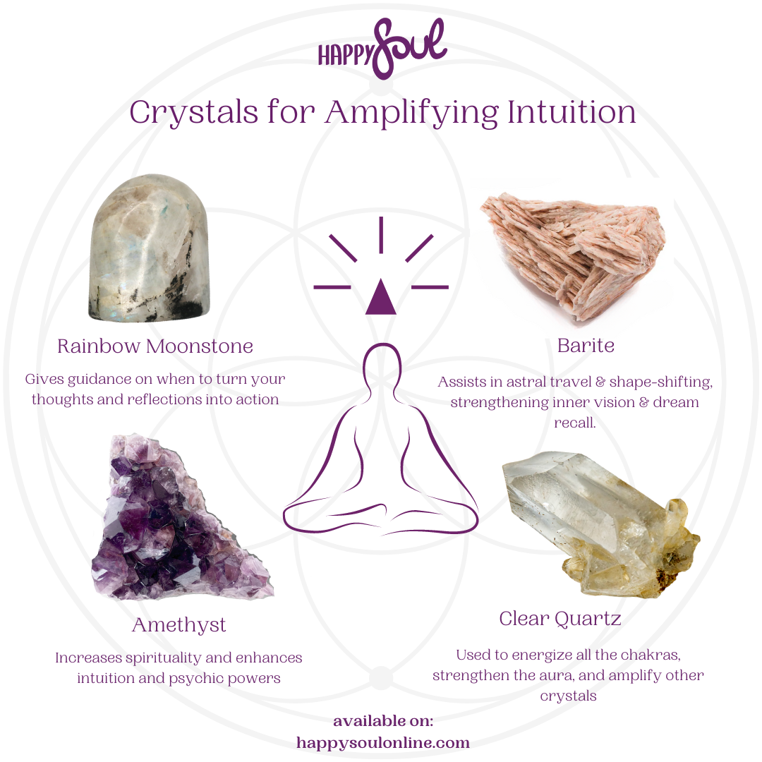 Crystals for Amplifying Intuition – Happy Soul Online